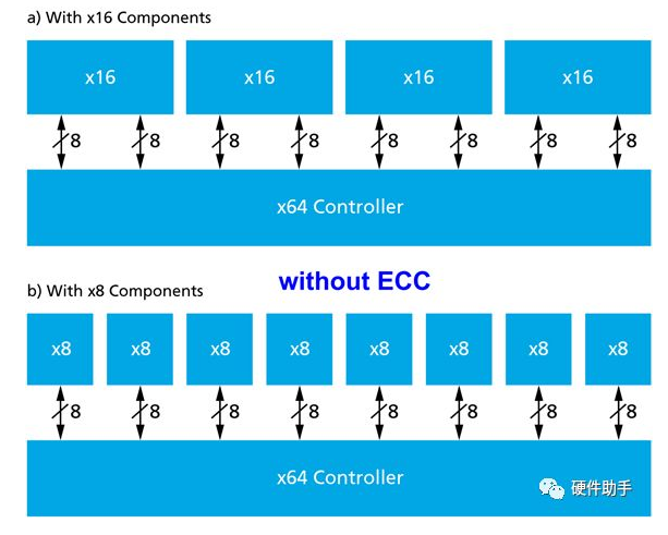 MEMORY系列之“DDR with ECC”_ddr ecc连接-CSDN博客