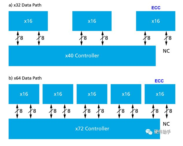 MEMORY系列之“DDR with ECC”_ddr ecc连接-CSDN博客