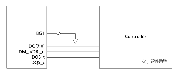 MEMORY系列之“DDR with ECC”_ddr ecc连接-CSDN博客
