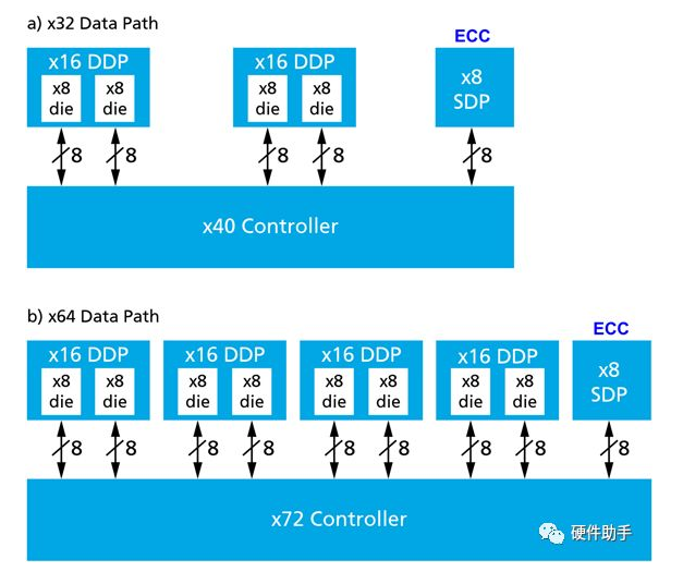 MEMORY系列之“DDR with ECC”_ddr ecc连接-CSDN博客