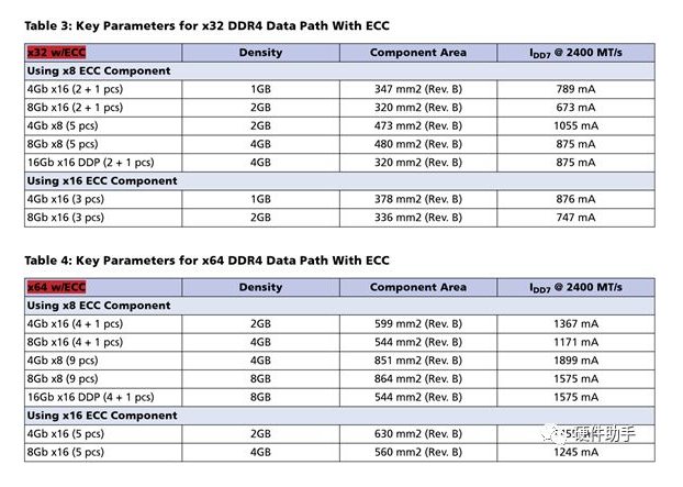 MEMORY系列之“DDR with ECC”_ddr ecc连接-CSDN博客