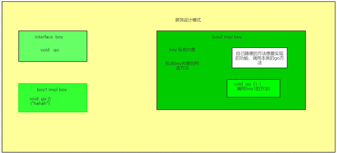 Modo decorador - programador clic