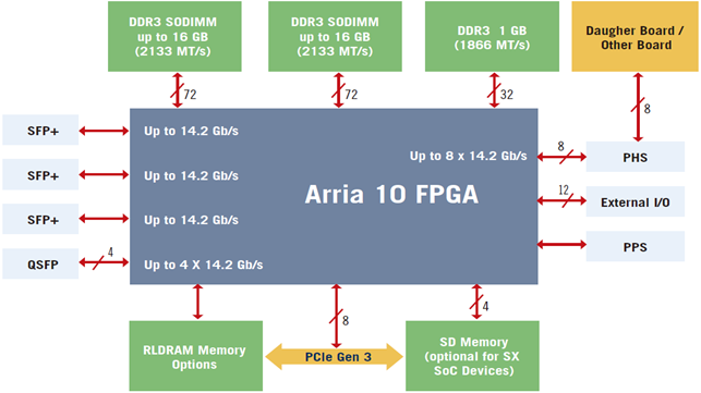 FPGA计算加速板卡 | Proc10A PCIe x8 (Gen. 3)_simplivity omnicube server的服务器fpga计算卡_虹科FPGA的博客-CSDN博客