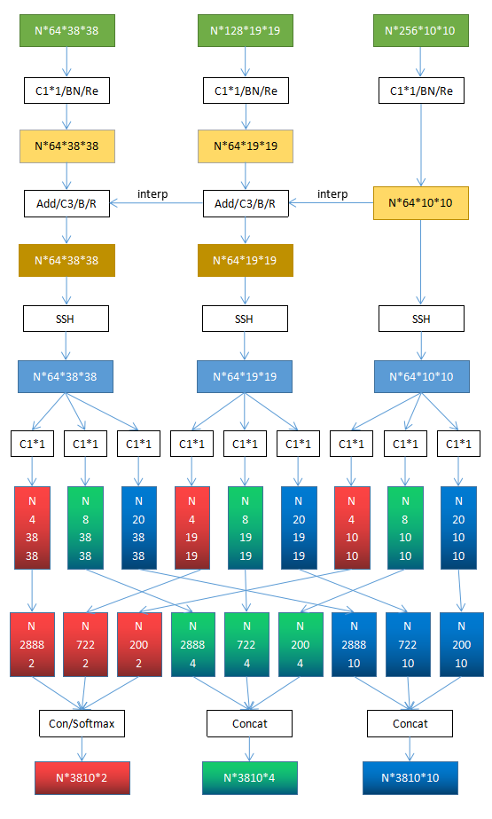 retinaface 人脸检测训练过程_retinaface训练-CSDN博客