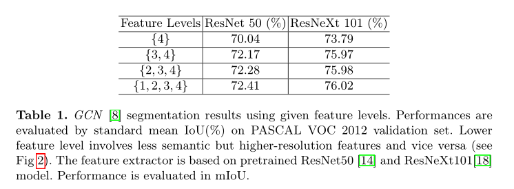 ExFuse：旷视提出的用于语义分割的增强特征融合-CSDN博客
