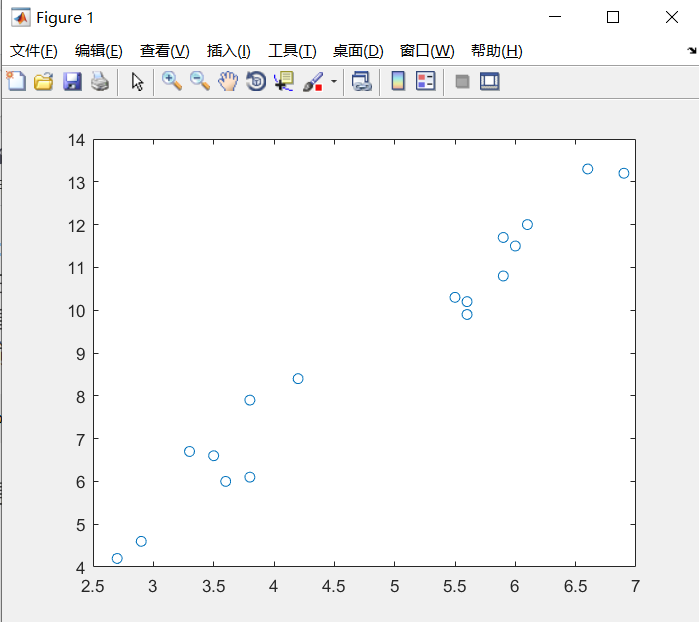 数学建模（no4拟合） Fitresult Gof Fit Xdata Ydata Zdata Ft Csdn博客 