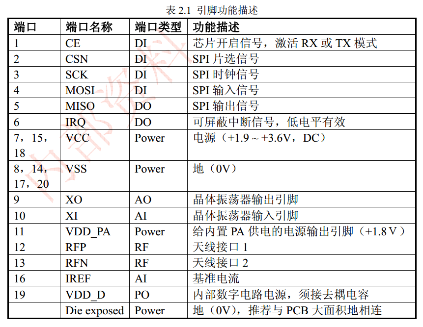 Nrf24l01的使用 附stm32主要代码 Nrf24l01模块使用教程 Csdn博客