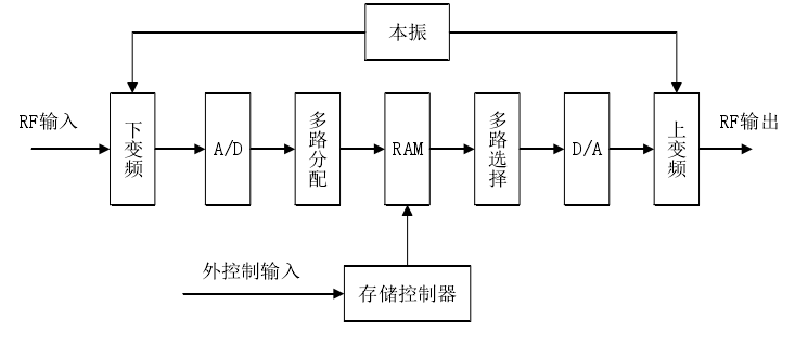 雷达干扰技术（二）数字干扰合成及相关技术_djs干扰-CSDN博客