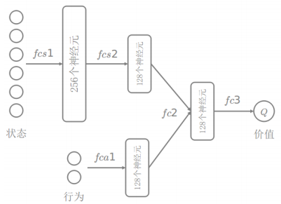 强化学习之policy-based方法DDPG实现(PyTorch)_ddpg算法伪代码-CSDN博客