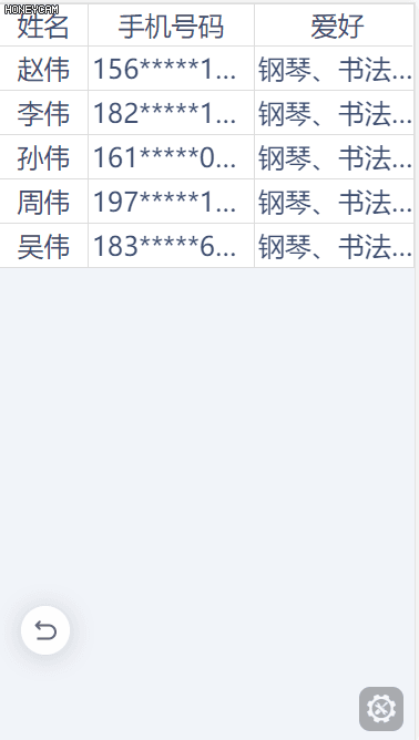 Vue移动端使用table效果（超过左右拖拽滑动）vue表格手机端 Csdn博客 