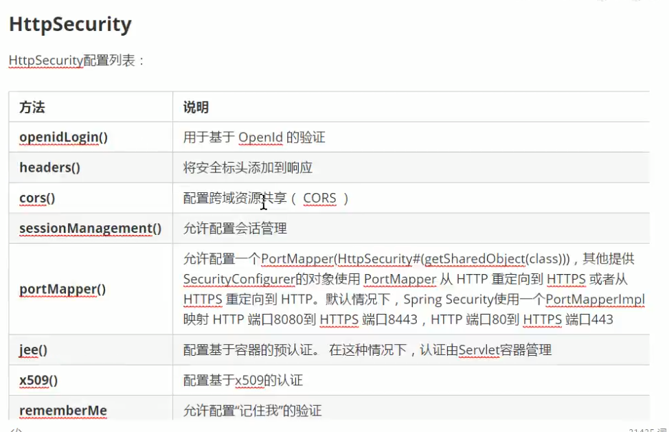 基于spring Security的认证授权应用详解自定义退出spring Security Oauth20认证授权 Springcloud工作笔记130spine授权码怎么退出 