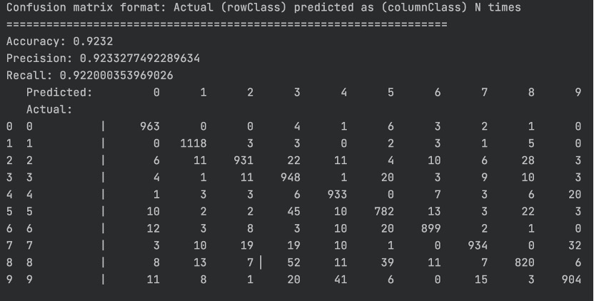 [Deeplearning4j应用教程06]_使用Deeplearning4j完成逻辑回归_AI_DL_Developer的博客-CSDN博客