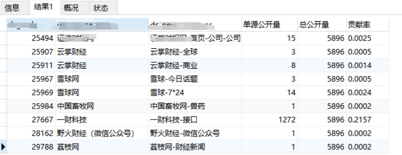 Mysql 统计 查询 比值年终统计多表比值查询sql，多表统计算出多个总数的比值数据库查询 百分比数据多个 Csdn博客