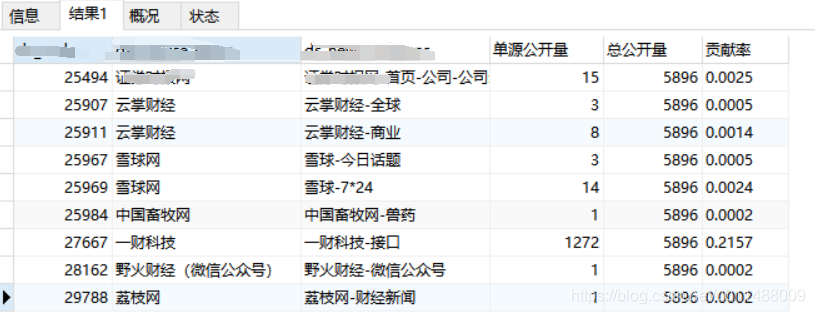 Mysql 统计 查询 比值年终统计多表比值查询sql,多表统计算出多个总数的比值数据库查询 百分比数据多个 Csdn博客