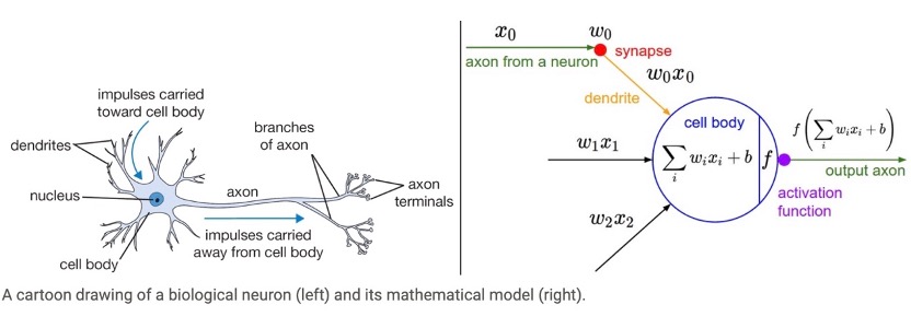 [Deeplearning4j应用教程06]_使用Deeplearning4j完成逻辑回归_deeplearning4j预测-CSDN博客