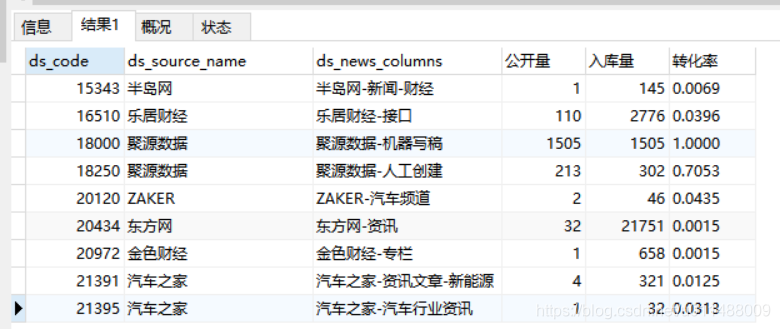 Mysql 统计 查询 比值年终统计多表比值查询sql,多表统计算出多个总数的比值数据库查询 百分比数据多个 Csdn博客