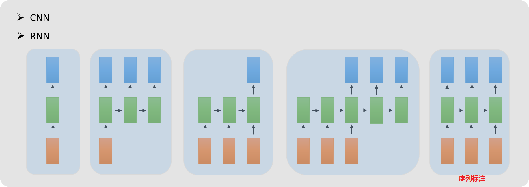 初识NER及其应用NER-BILSTM-CNN_bio ner 论文复现-CSDN博客