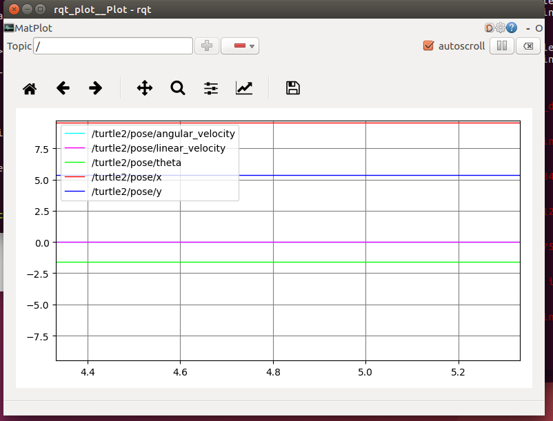 ROS（七）rqt_plot错误问题解决_rqt图表线图消失了-CSDN博客
