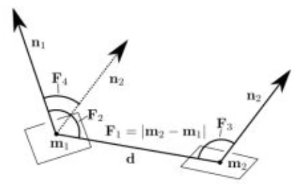 三维特征描述子：PFH、FPFH、VFH、PPF_pfh,fpfh一直是0-CSDN博客