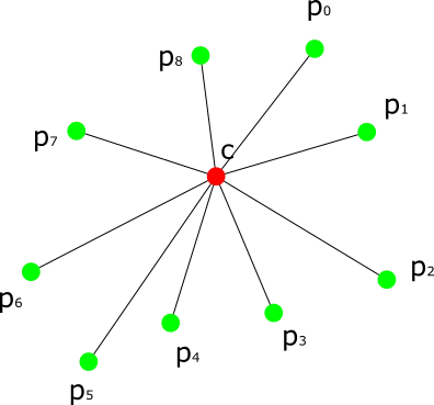 三维特征描述子：PFH、FPFH、VFH、PPF_pfh,fpfh一直是0-CSDN博客
