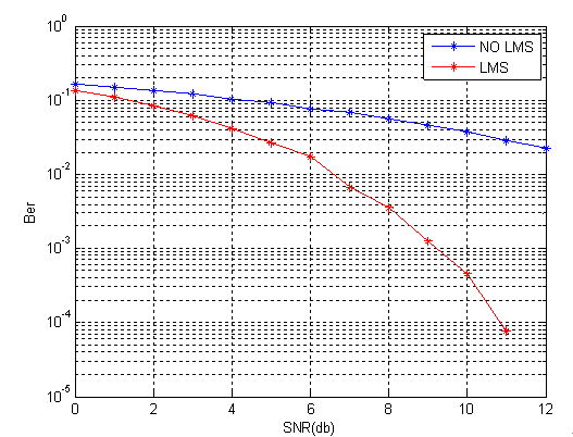 LMS均衡-CSDN博客