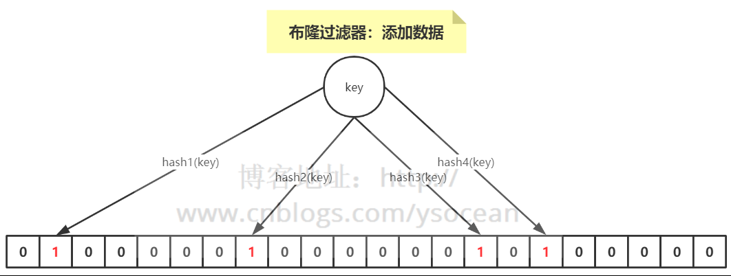吃透Redis系列（四）：布隆（bloom）过滤器详细介绍_redisbloom初始值最大多少-CSDN博客