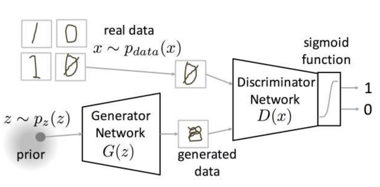 Zero-shot Learning零样本学习 论文阅读（六）——Feature Generating Networks for Zero-Shot Learning_zero-shot ...
