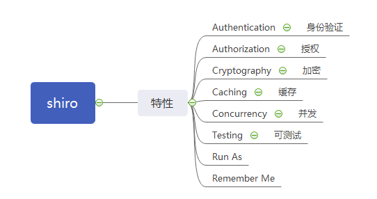 shiro框架入门(一)_shiro jdk版本-CSDN博客
