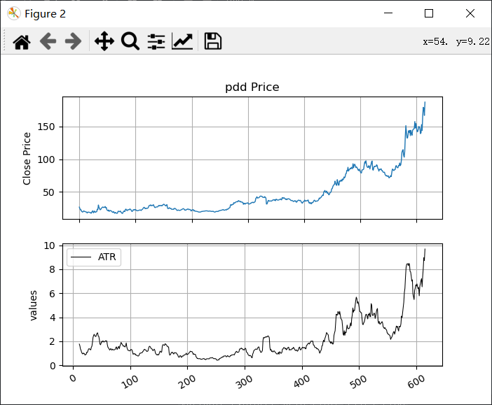Python量化交易学习入门_量化交易python-CSDN博客