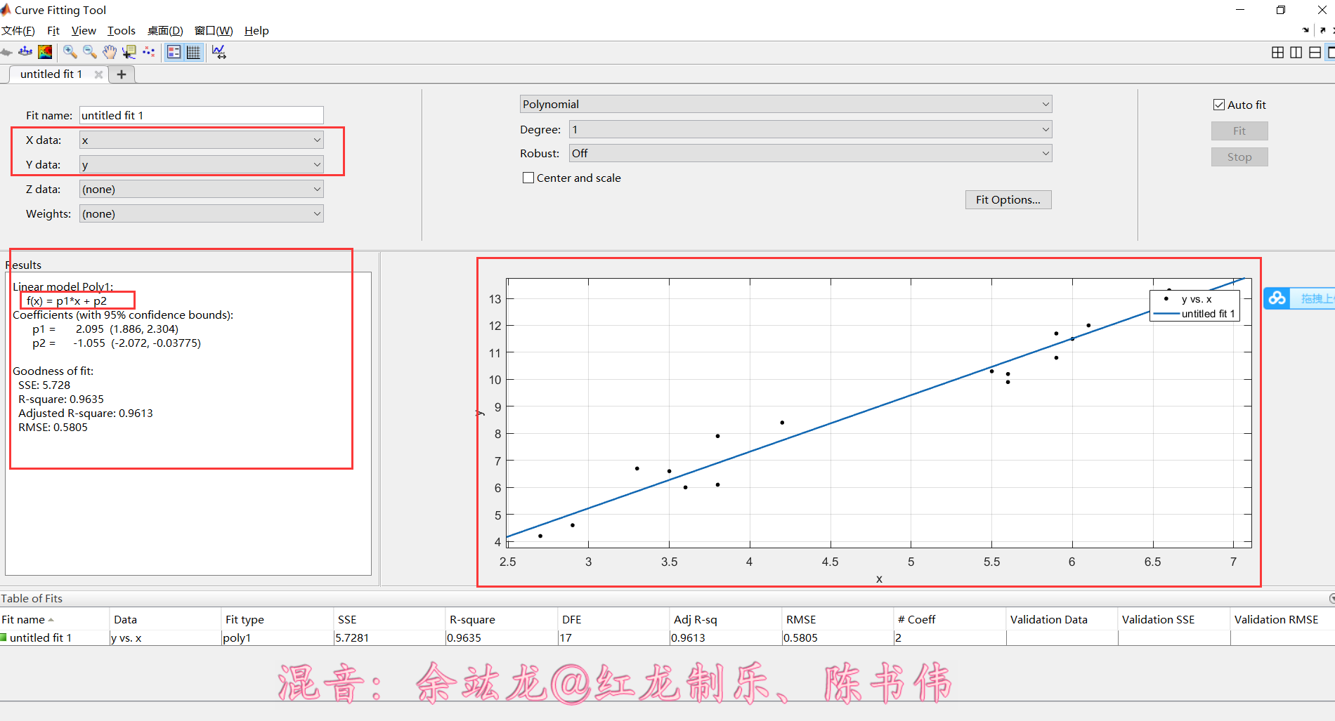 数学建模（NO.4拟合）_[fitresult, gof] = fit( [xdata, ydata], zdata, ft,-CSDN博客