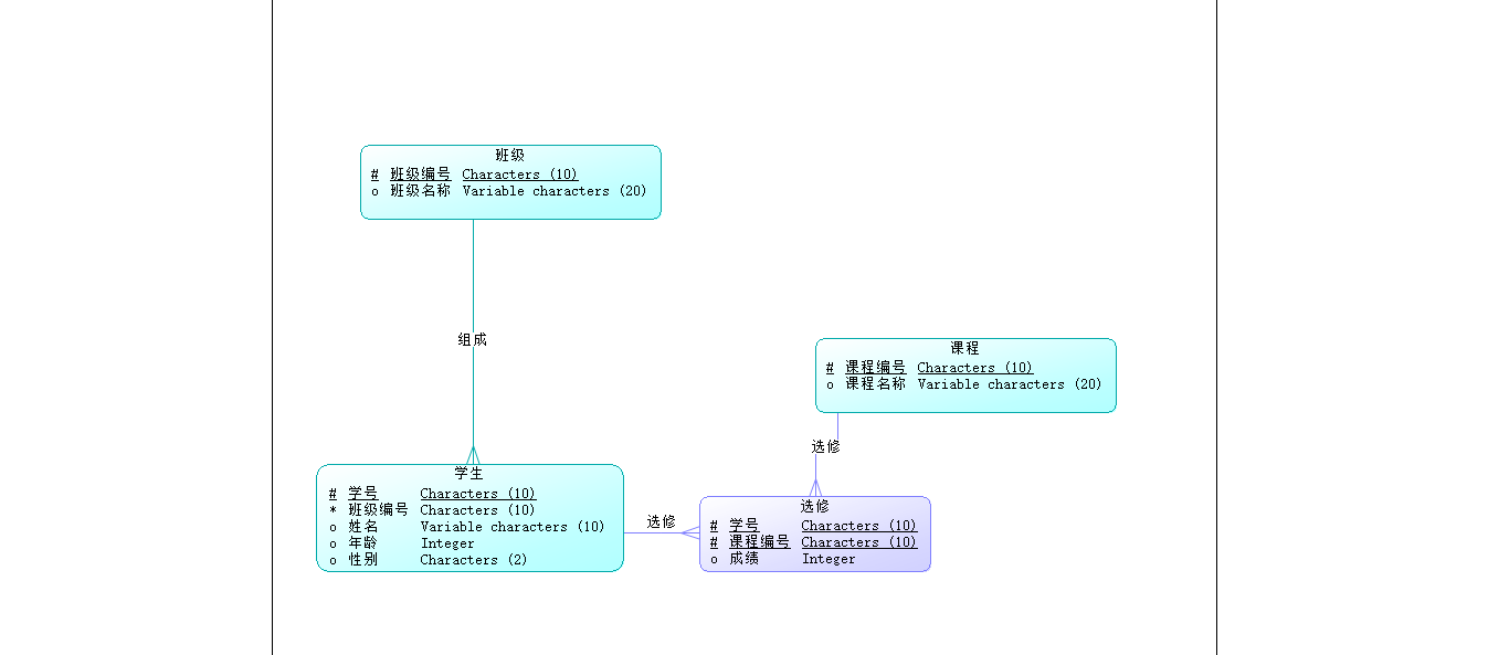 使用PowerDesigner建立概念模型并自动生成逻辑数据模型_powerdesigner概念模型转逻辑模型-CSDN博客