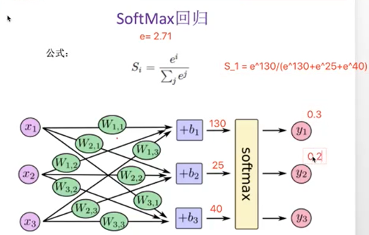 简单的单层神经网络详解完整版，训练和测试单层网络代码示例 Csdn博客 