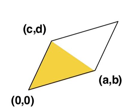 GIS算法：利用鞋带定理（Shoelace formula）求2D多边形面积-CSDN博客