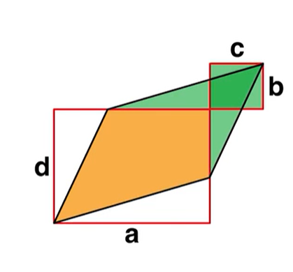 GIS算法：利用鞋带定理（Shoelace formula）求2D多边形面积-CSDN博客