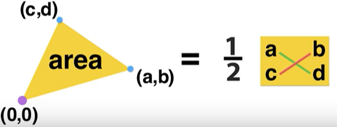 GIS算法：利用鞋带定理（Shoelace formula）求2D多边形面积-CSDN博客