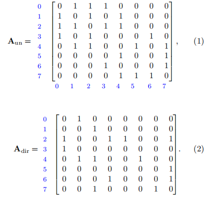 Graph Signal Processing——Part I: Graphs, Graph Spectra, and Spectral Clustering （文献翻译）-CSDN博客
