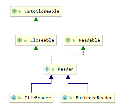 【Java文件流】为什么要诞生“字符流”，字节流不是更胜任二进制数据的处理吗？_为什么要有字符流-CSDN博客