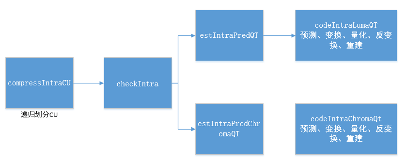 x265帧内预测模式RDO过程_x265帧内预测代码-CSDN博客