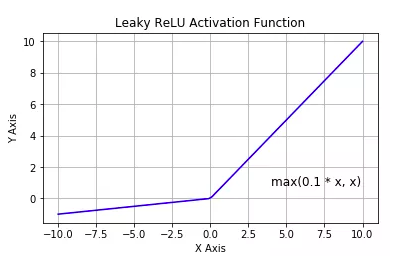 六、【TF2】Activation 激活函数_tf2 激活函数-CSDN博客