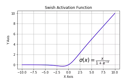 六、【TF2】Activation 激活函数_tf2 激活函数-CSDN博客
