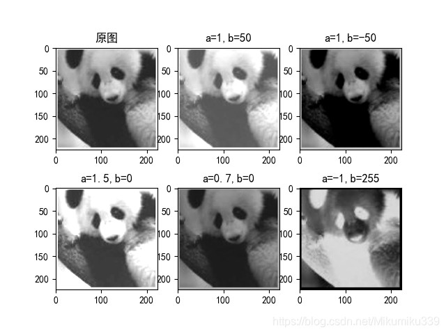 Python图像处理:图像线性灰度变换灰度图像线性截断拉伸 Python Csdn博客