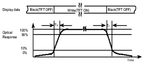 显示器的Over drive (OD) 功能 - 大大通(简体站)