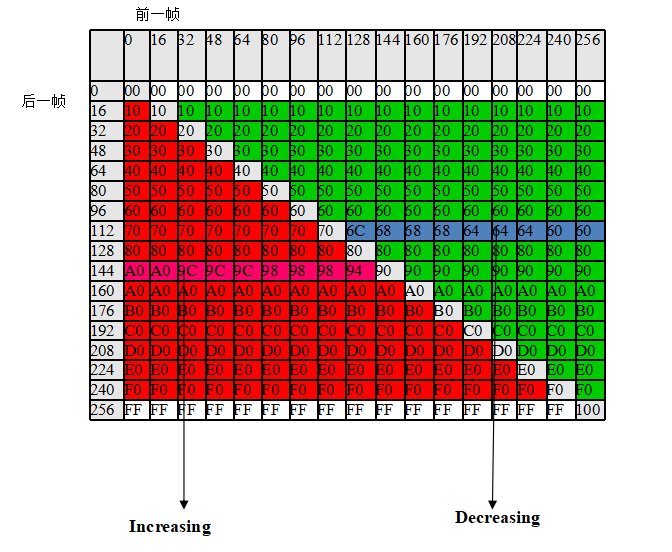 显示器的Over drive (OD) 功能 - 大大通(简体站)