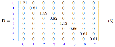 Graph Signal Processing——Part I: Graphs, Graph Spectra, and Spectral Clustering （文献翻译）-CSDN博客
