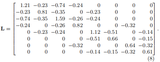 Graph Signal Processing——Part I: Graphs, Graph Spectra, and Spectral Clustering （文献翻译）-CSDN博客