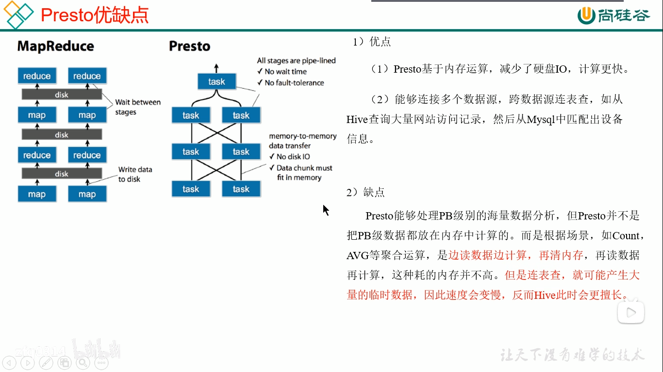 presto安装及可视化webui安装、配置_presto可视化安装部署-CSDN博客