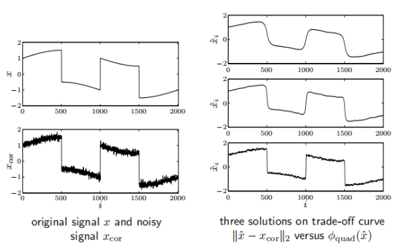最优化方法(学习笔记)-第六章逼近与拟合_robust ls problem-CSDN博客