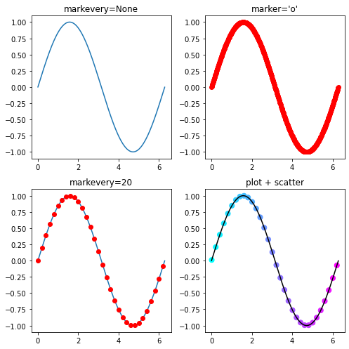 pyplot.plot 绘图 marker 过密怎么办？_plot marker-CSDN博客