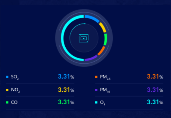 Echarts 问题解决 —— div+css 自定义图例 关联 echarts图表_echarts图和图例之间加div-CSDN博客