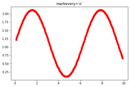 pyplot.plot 绘图 marker 过密怎么办？_plot marker-CSDN博客